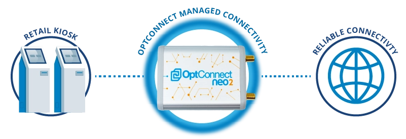 Retail ATM Connectivity Solutions | OptConnect