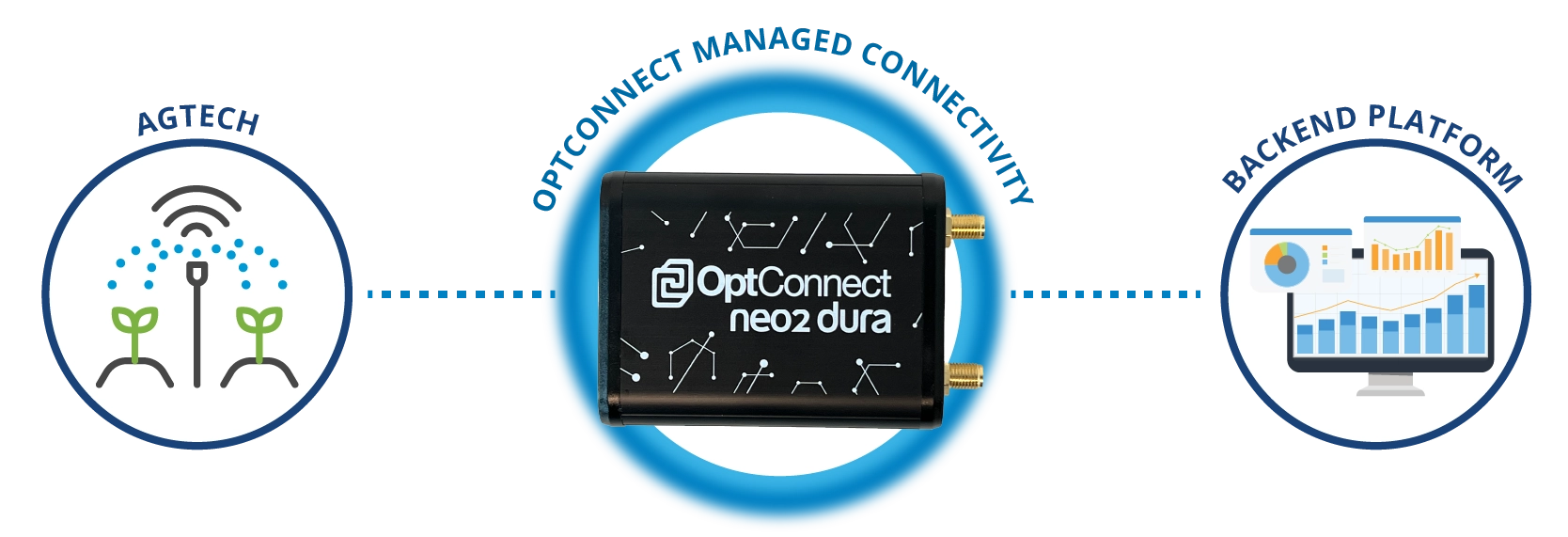 Agriculture IoT Connectivity | OptConnect
