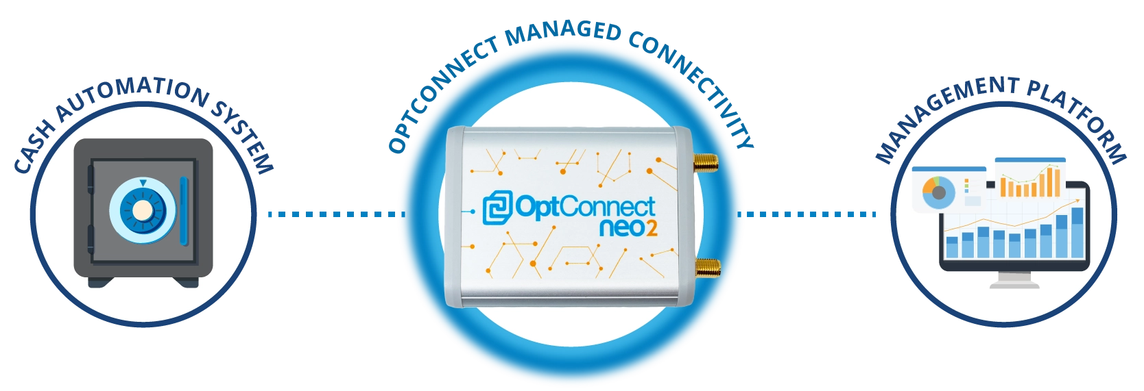 Smart Safes Connectivity Solutions | OptConnect