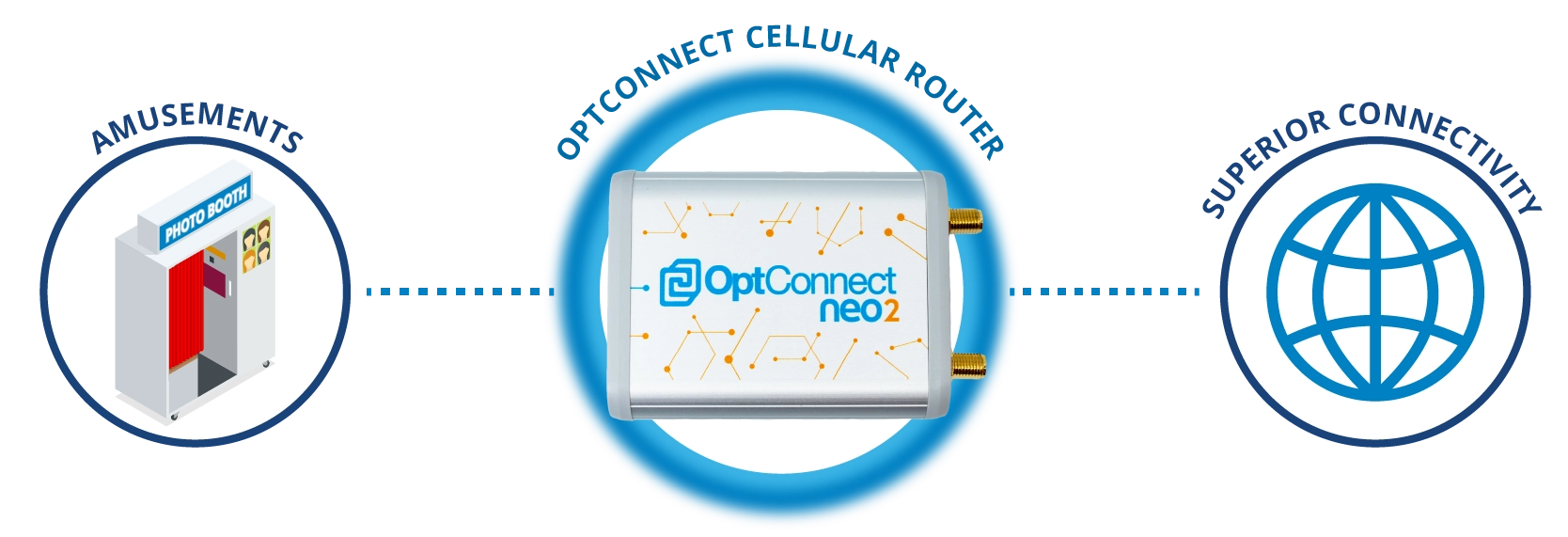 Retail Amusement Connectivity Solutions | OptConnect