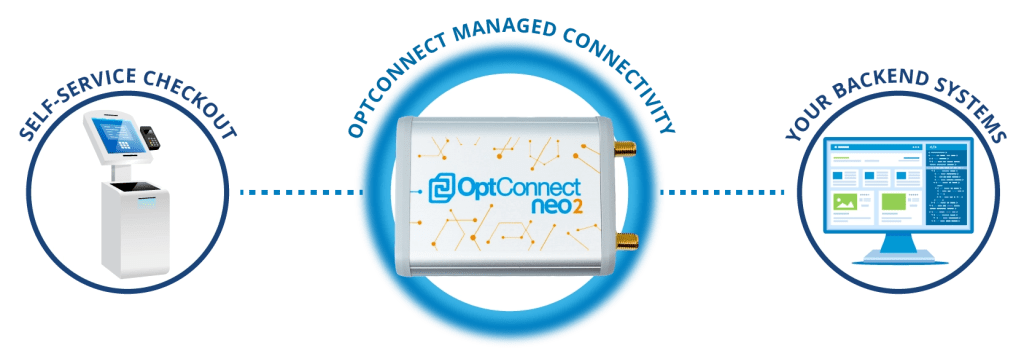 Self-Service Checkout Connectivity Solutions | OptConnect