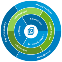 Home | Global Wireless IoT Connectivity | OptConnect