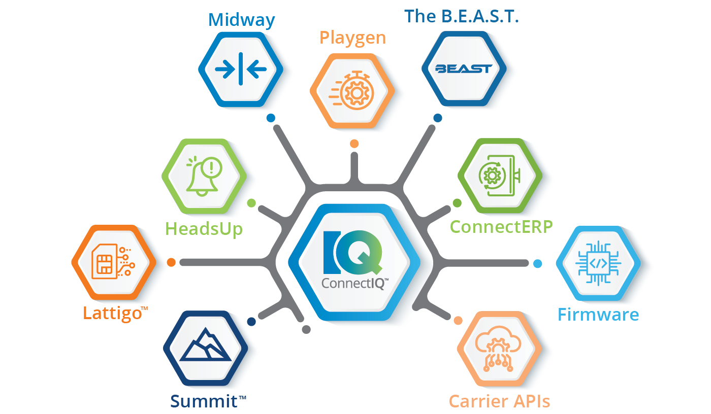 ConnectIQ | OptConnect